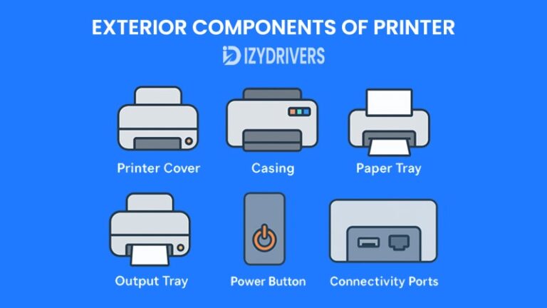All Printer Parts with Their Names and Functions: Easy Breakdown for ...