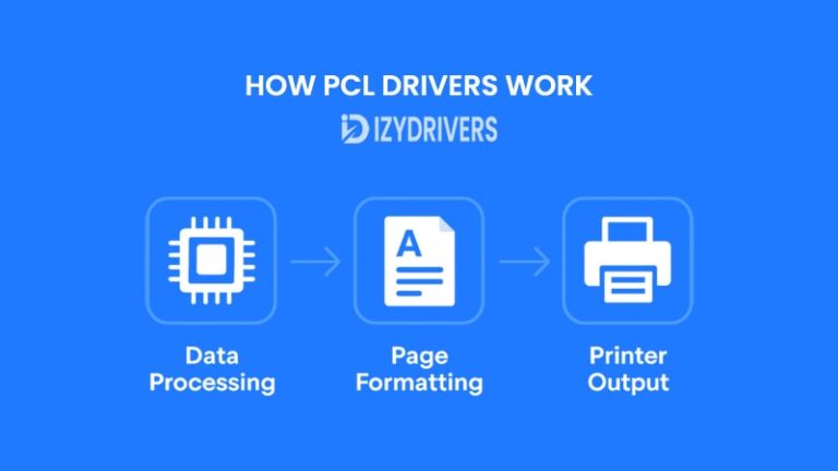 PCL Driver Explained: Complete Guide to Installation, Functions, and ...